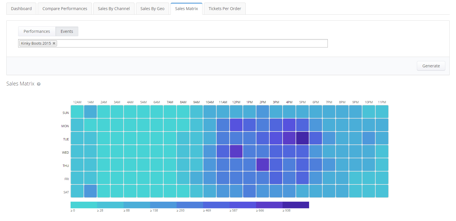 Product Spotlight: Etix Analytics
