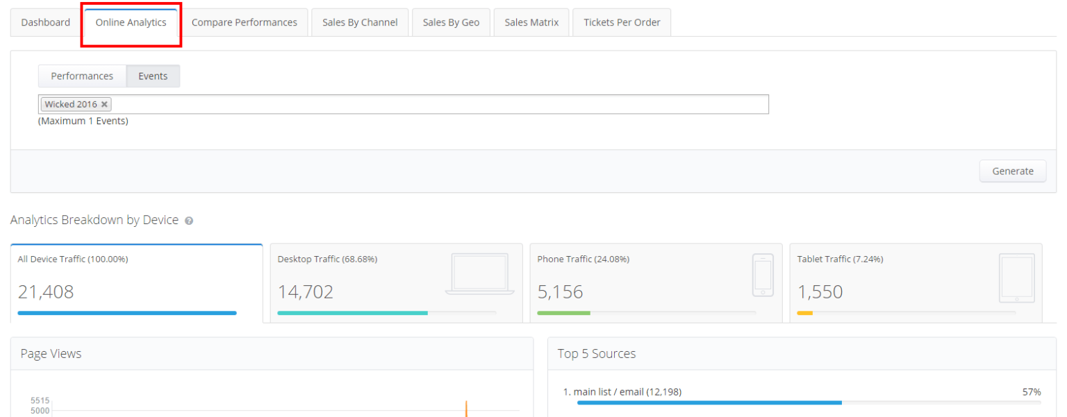 The Anatomy of Etix Online Analytics | Etix