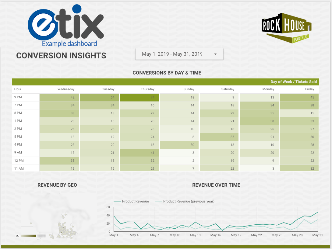 Building the Ultimate Event Data Dashboard | Etix