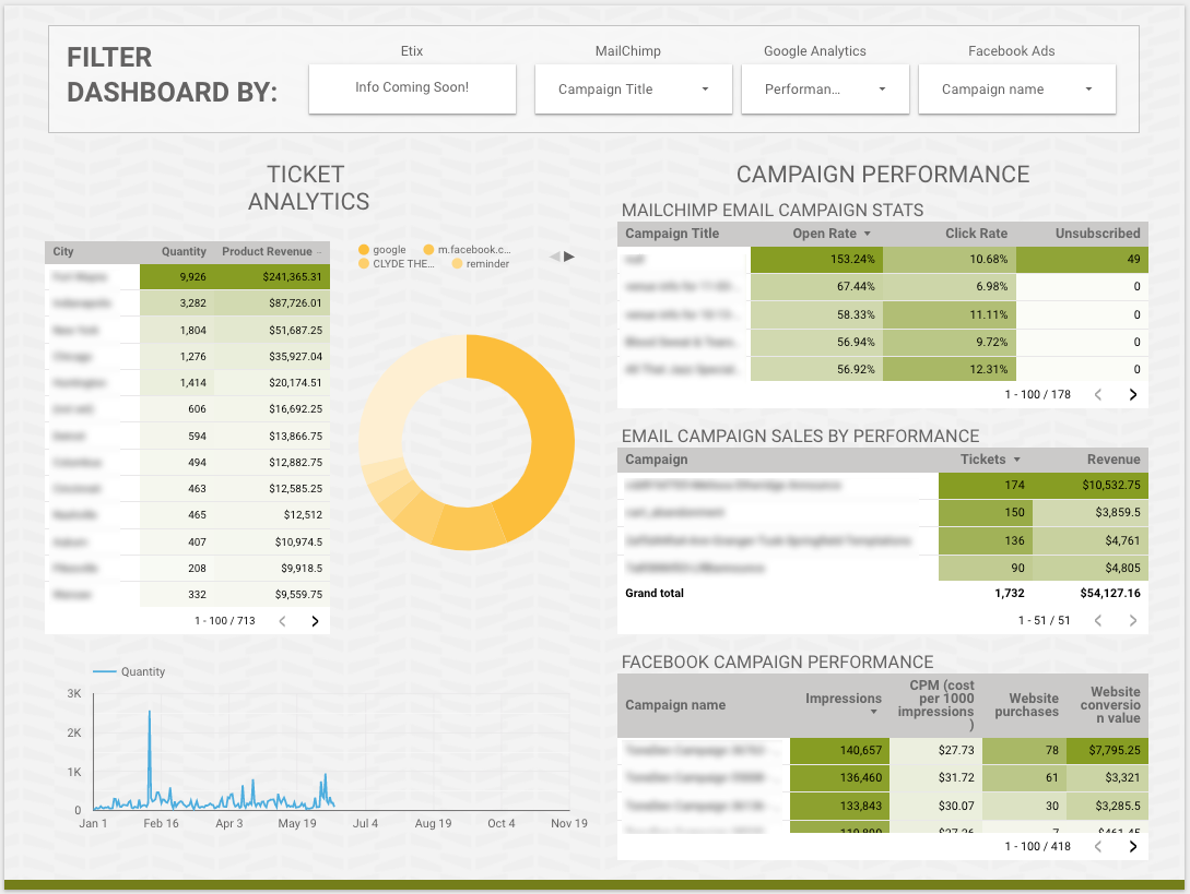 Building the Ultimate Event Data Dashboard | Etix