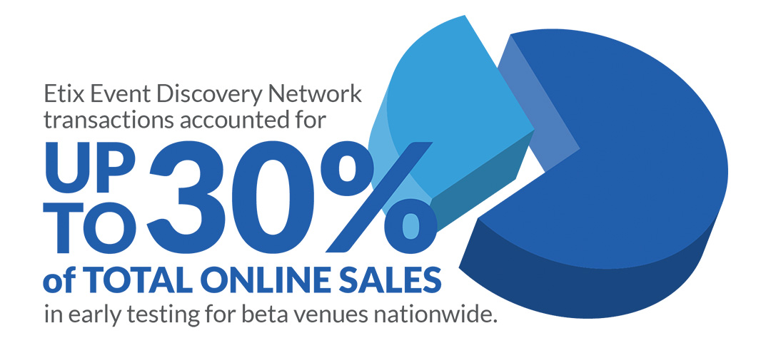 Etix Event Discovery Network | Etix